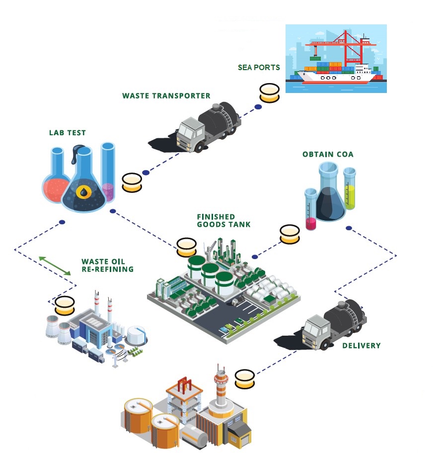 Process Diagram